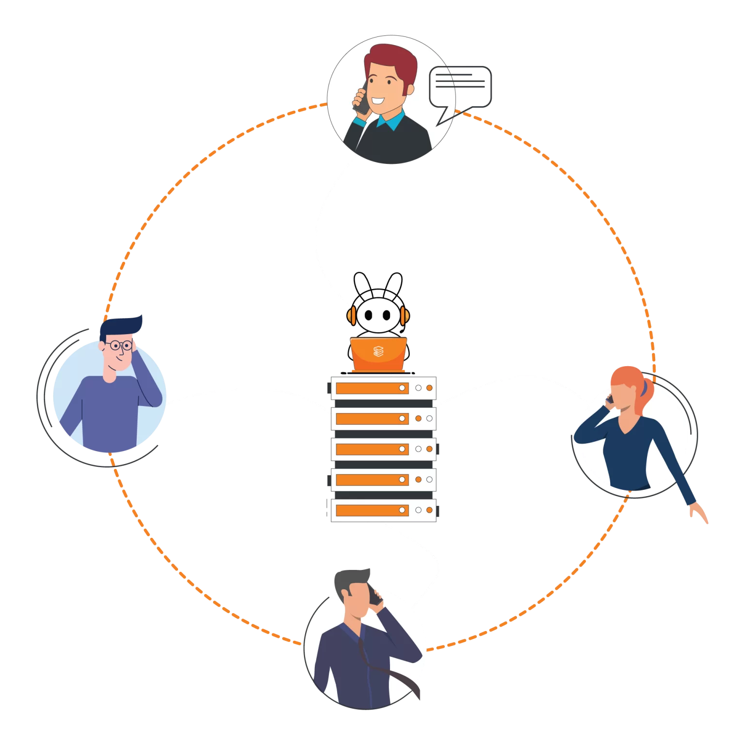 Expert Shared Support Team - Supportfly