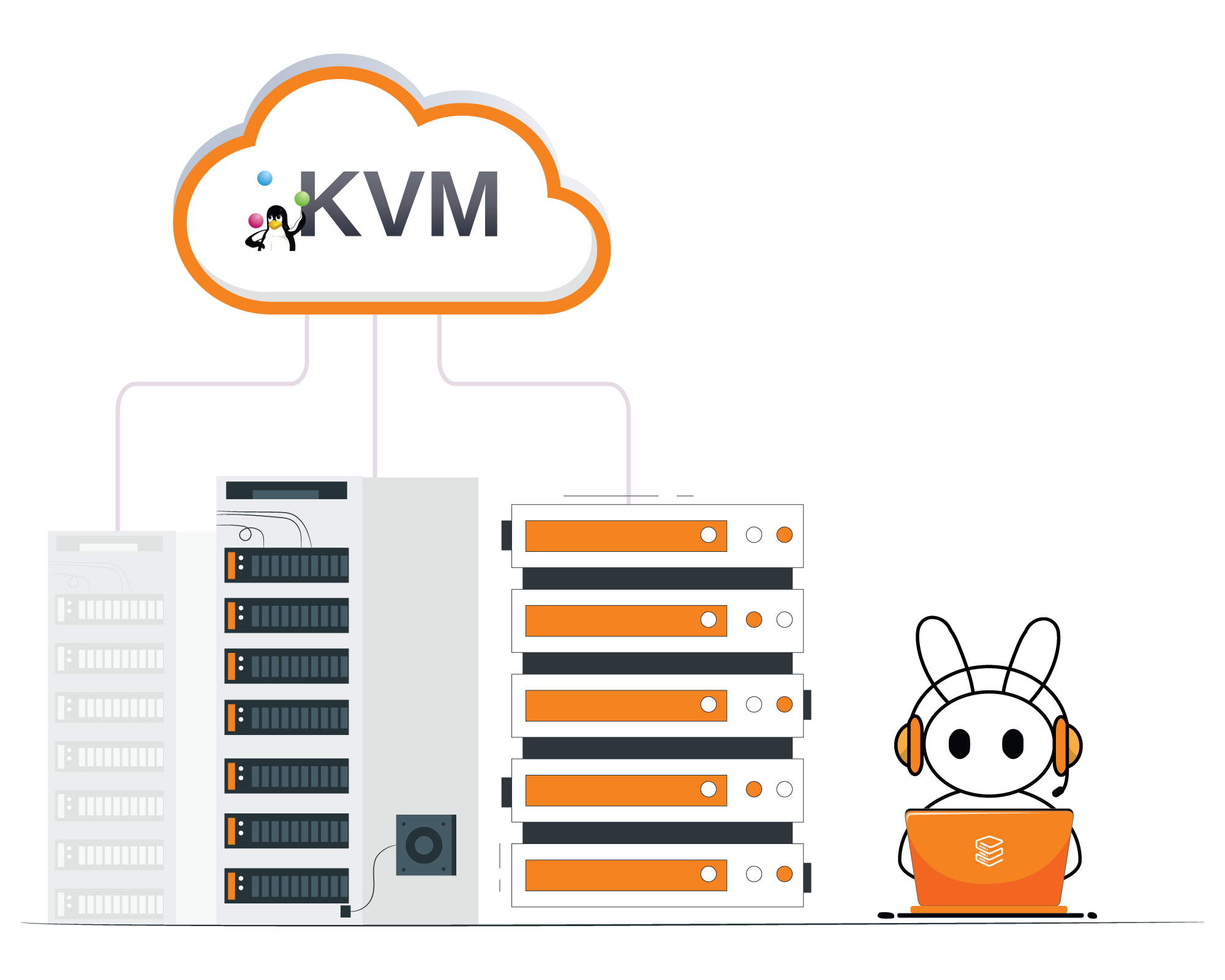 Best KVM Consulting Services Provider - Supportfly