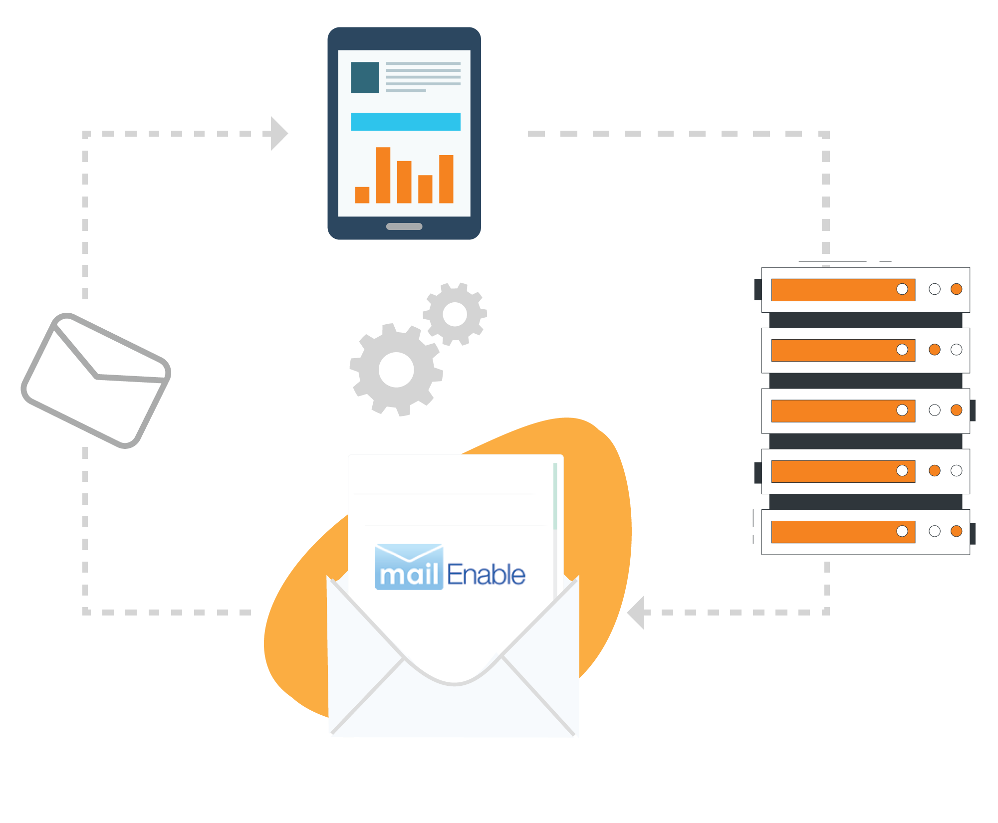 Best MailEnable Server Management Service Provider