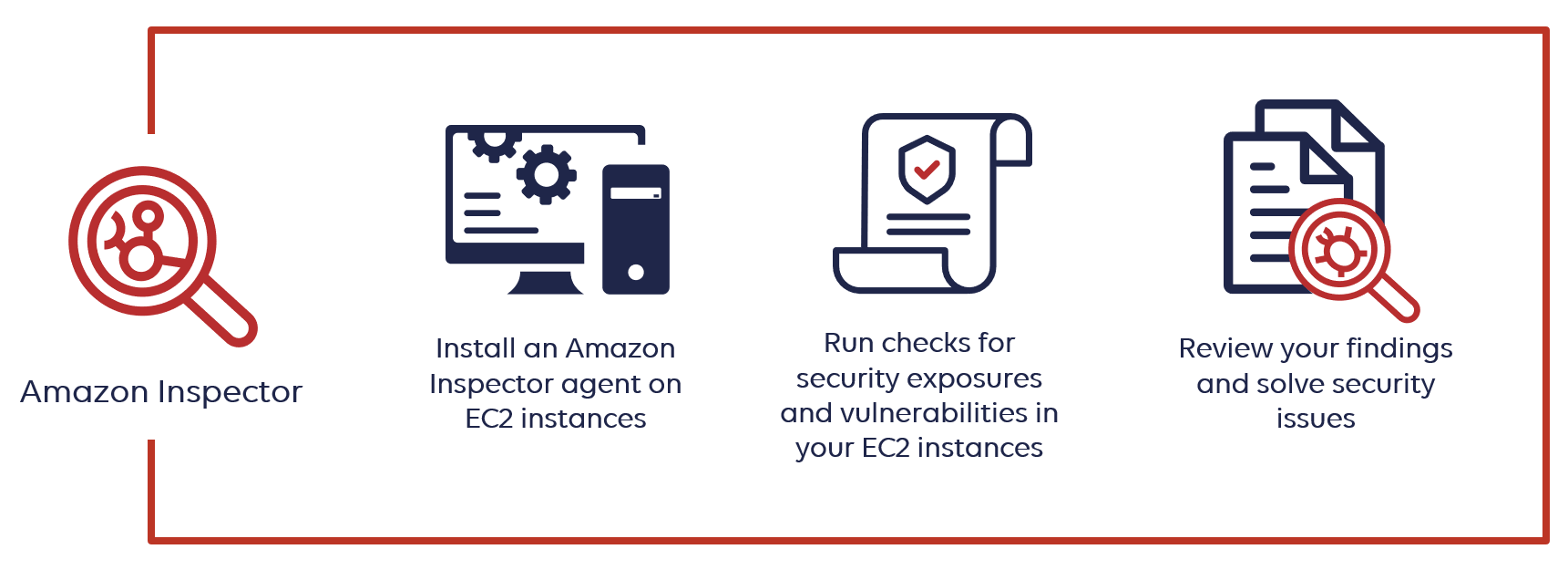 Amazon Inspector: Everything You Need to Know