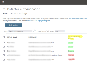 Guide to Disable Two-Factor Authentication (2FA) in Office 365